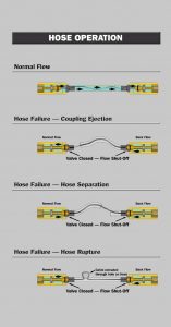Life Guard Technologies – Life Guard Hoses