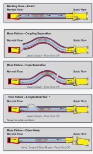 Products | LifeGuard Technologies